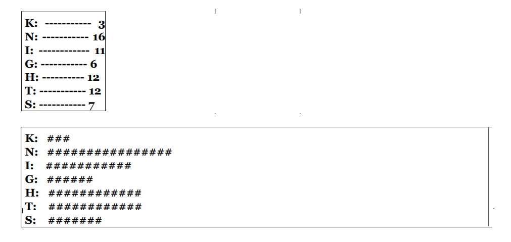 Solved .data string : .asciiz "coming in winners of three in | Chegg.com