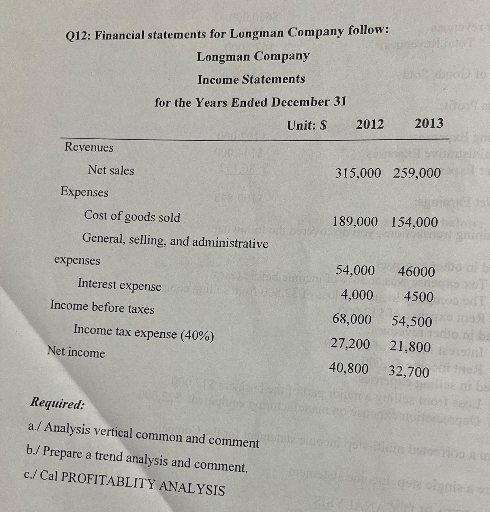 Solved Q12: Financial statements for Longman Company | Chegg.com