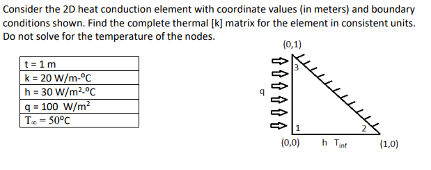 Solved Consider the 2D heat conduction element with | Chegg.com