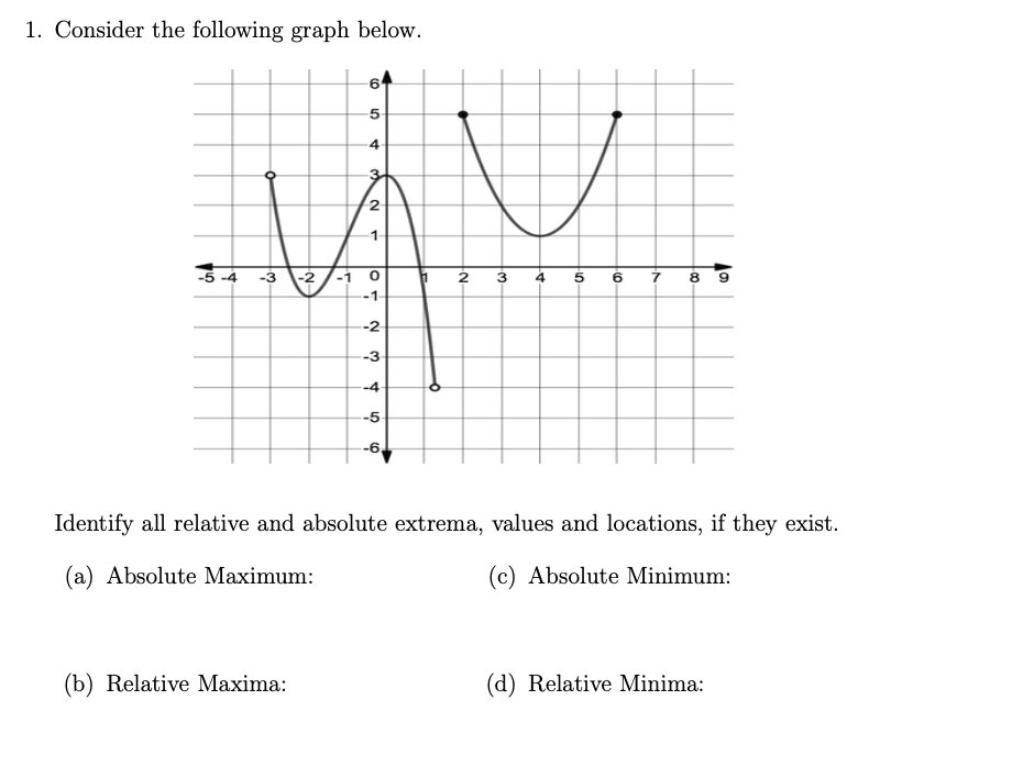 Solved 1. Consider the following graph below. Identify all | Chegg.com