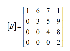 Solved Without any calculations, find the eigenvalues of the | Chegg.com