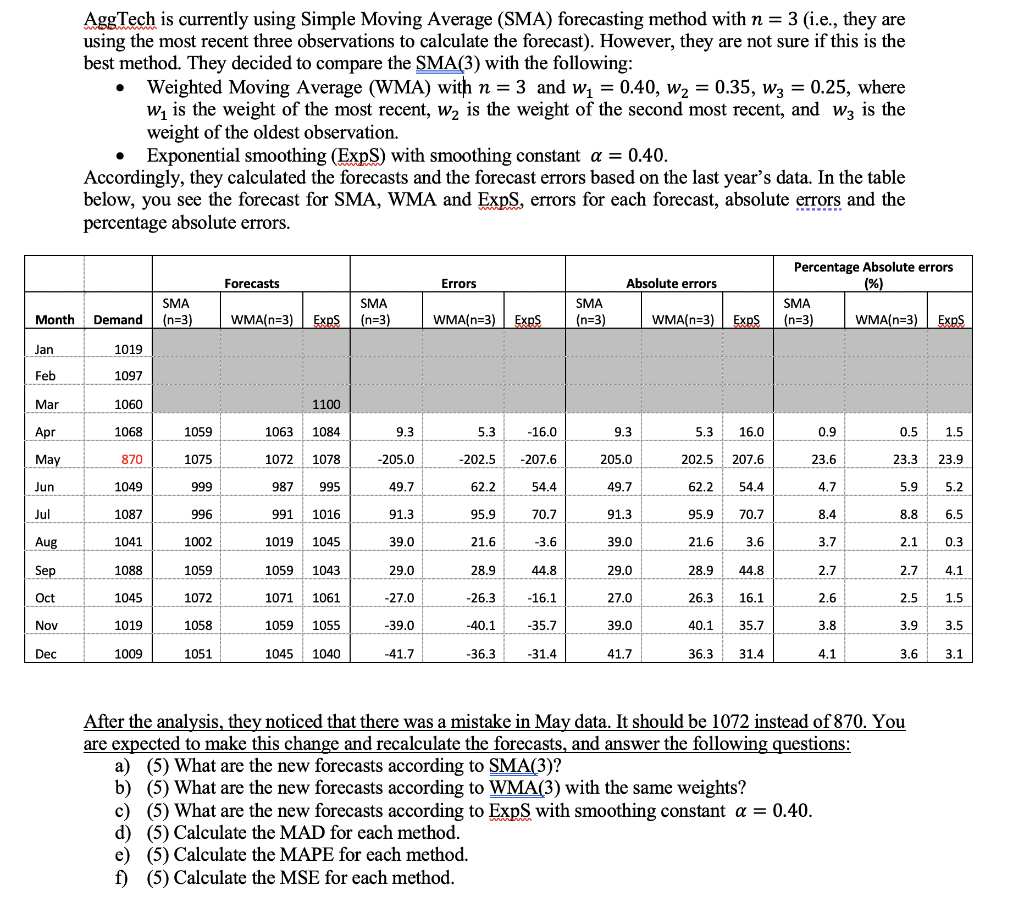 Solved AggTech is currently using Simple Moving Average | Chegg.com