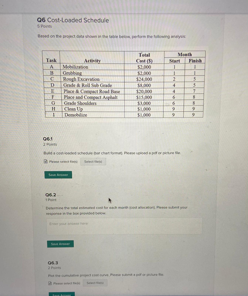 Q6 Cost-Loaded Schedule 5 Points Based on the project | Chegg.com