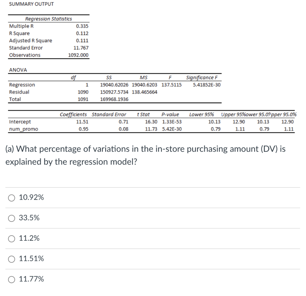 Solved SUMMARY OUTPUT Multiple R R Square Adjusted R Square | Chegg.com