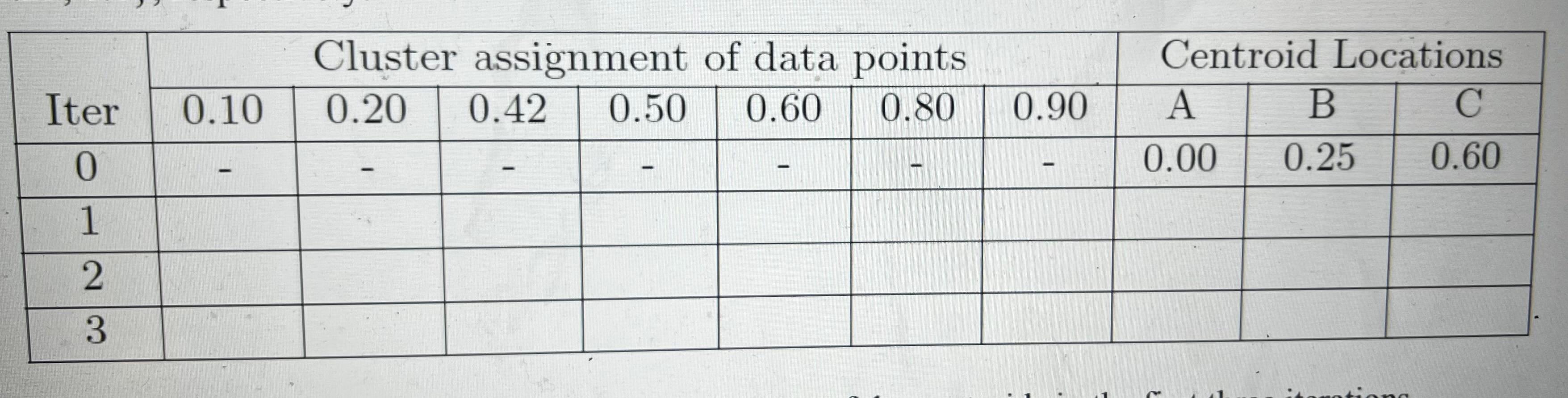 Solved Consider the following set of one-dimensional data | Chegg.com