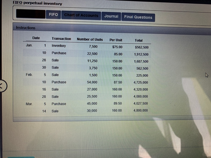 Solved FIFQ perpetual inventory FIFO Chart of Accounts | Chegg.com