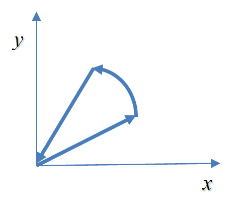 Solved Calculate the circulation of the vector field 𝐴⃗ = | Chegg.com