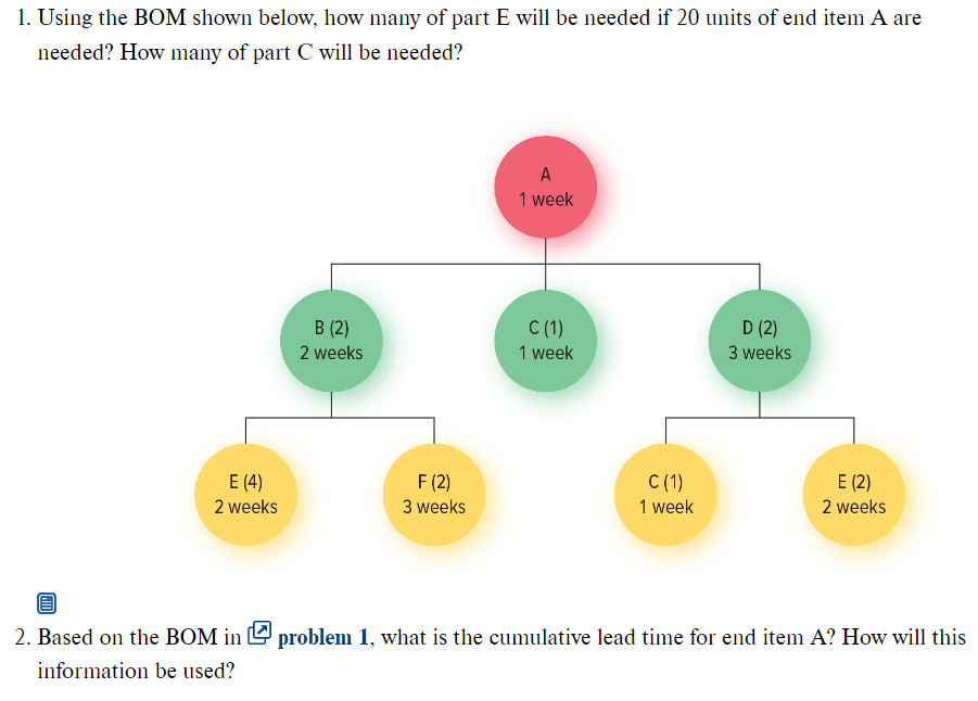 Solved 1. Using the BOM shown below, how many of part E will | Chegg.com