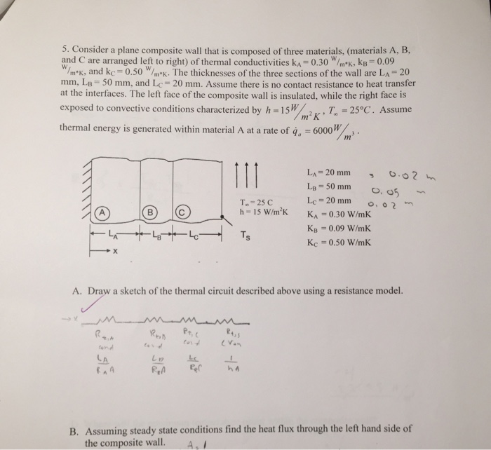 Solved 5. Consider a plane composite wall that is composed | Chegg.com