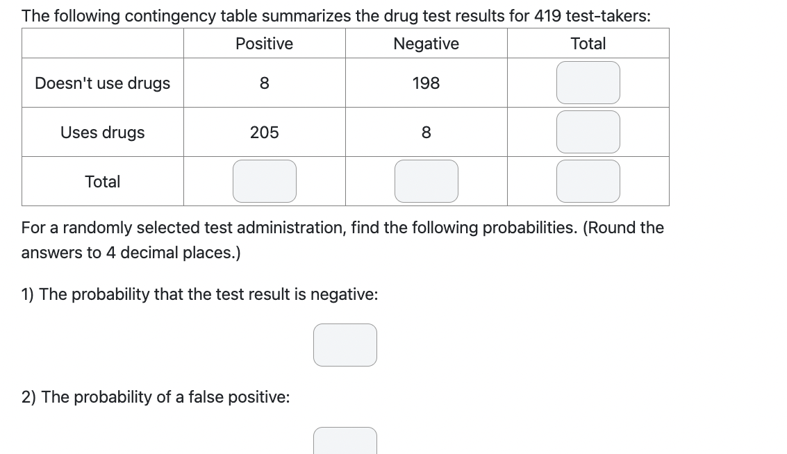 Solved The following contingency table summarizes the drug | Chegg.com