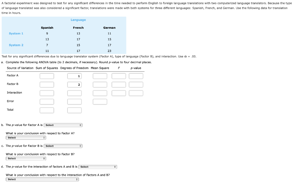 Solved A factorial experiment was designed to test for any | Chegg.com
