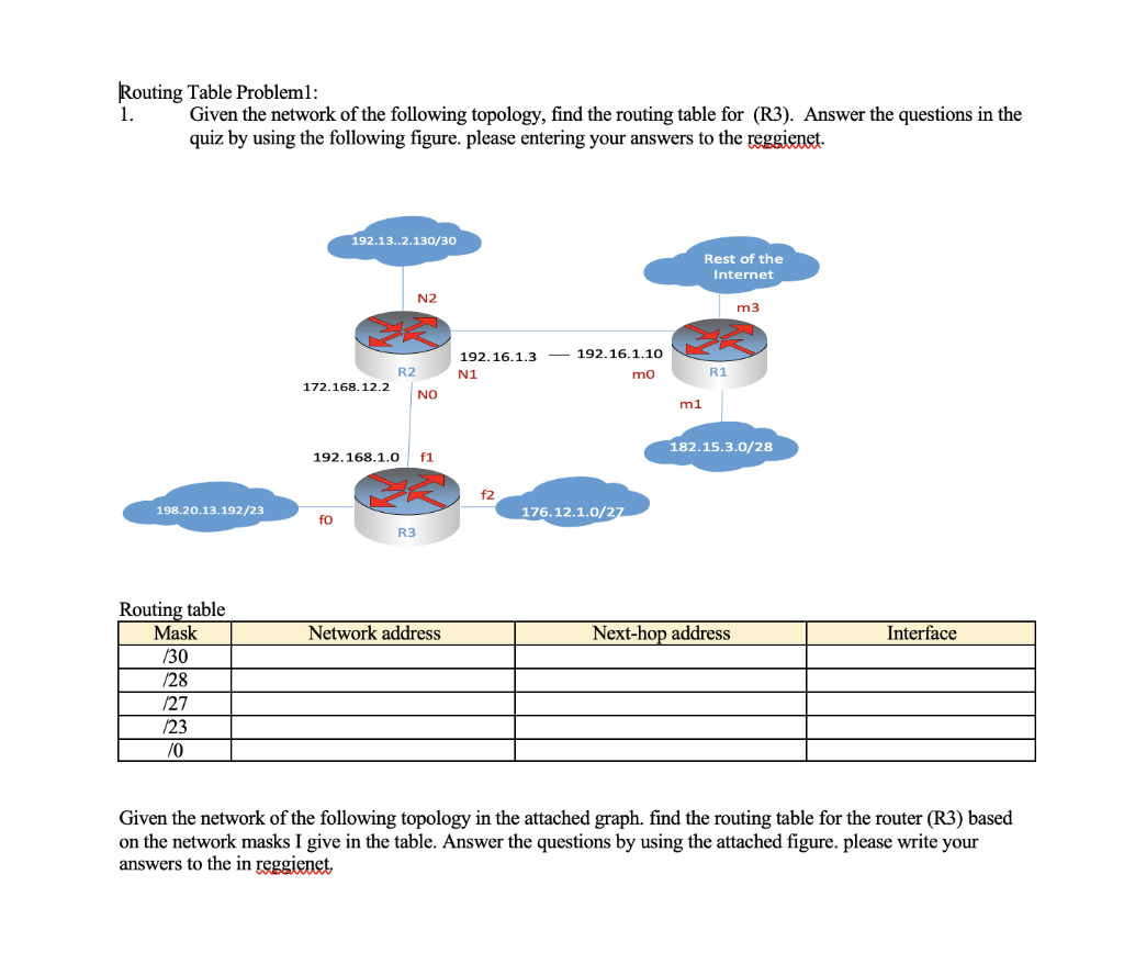 Solved Routing Table Problem 6: 1. Given the network of the | Chegg.com