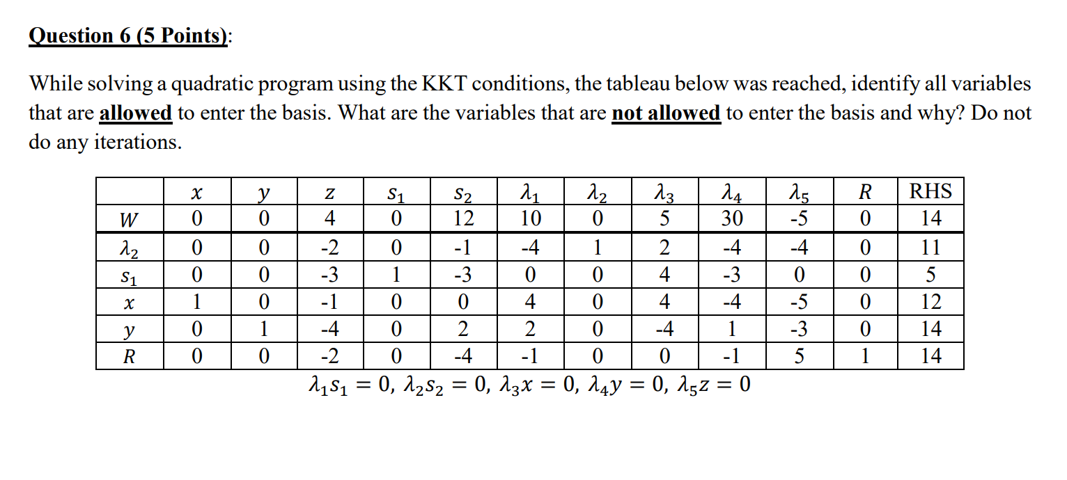 Solved While solving a quadratic program using the KKT | Chegg.com