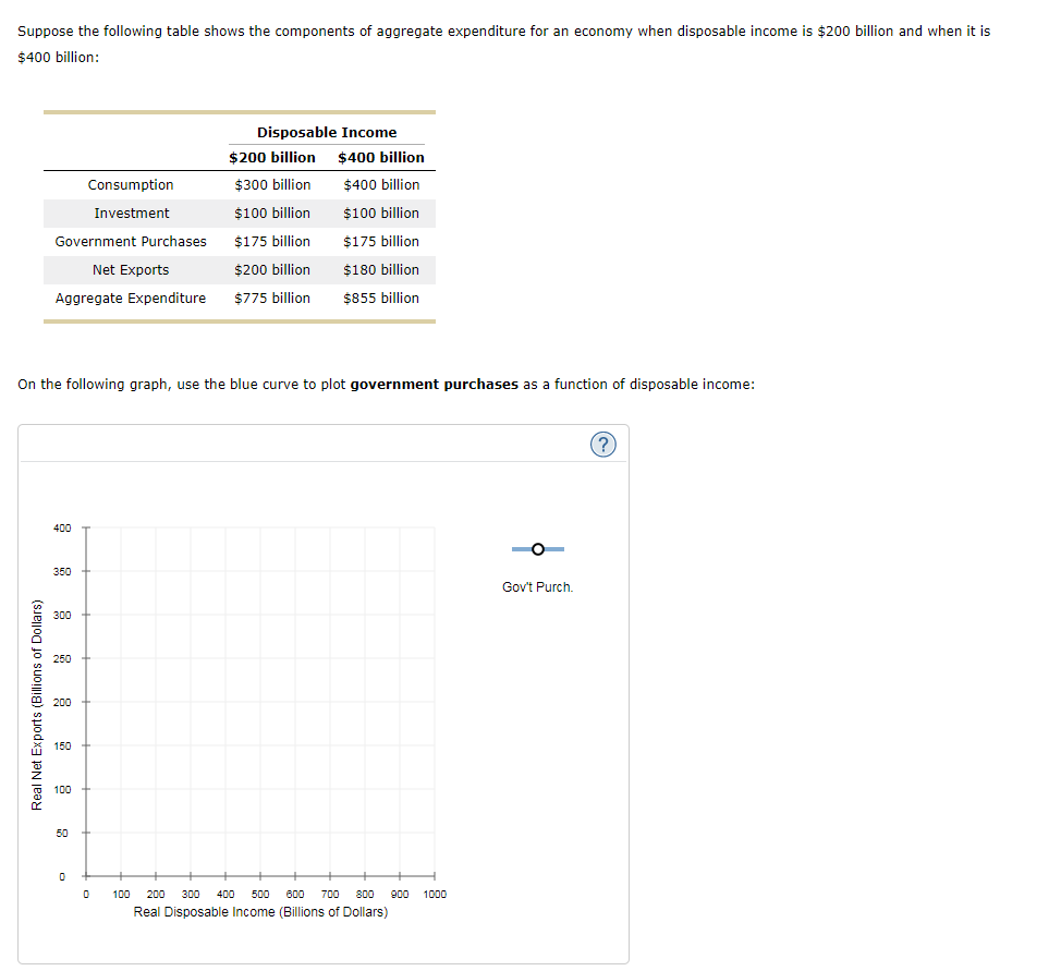 Solved Suppose the following table shows the components of | Chegg.com