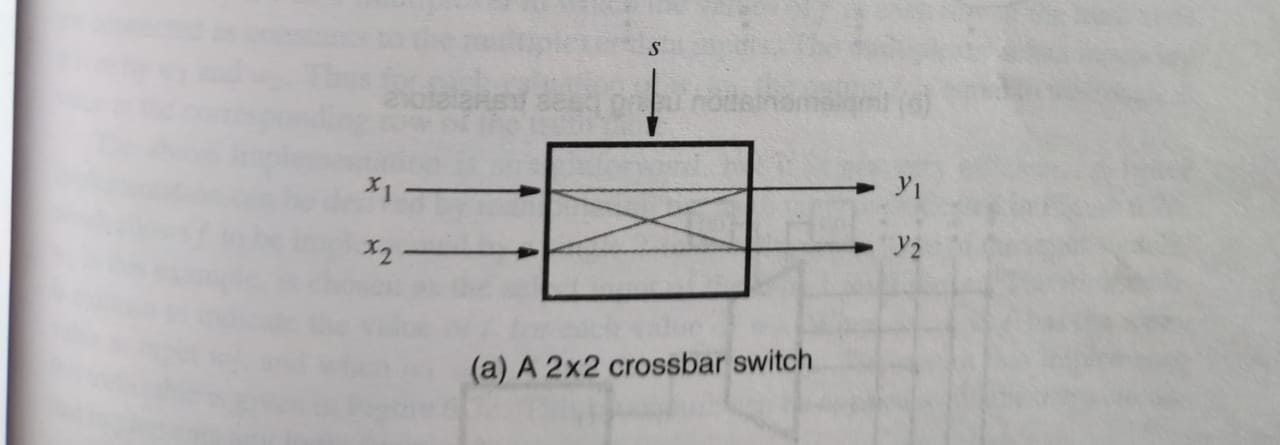 Solved Implement the above figure using multiplexers 2.write | Chegg.com