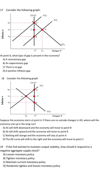 Solved Consider the following graph: At point A, what type | Chegg.com