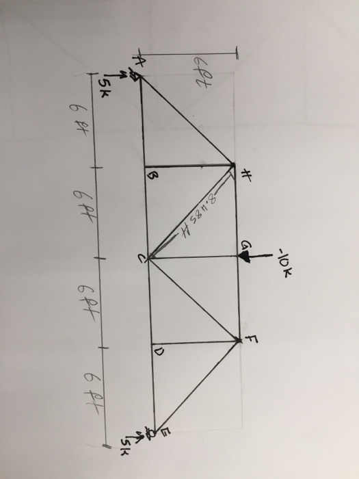 Solved Here is RISA solution. I please do hand calculations | Chegg.com