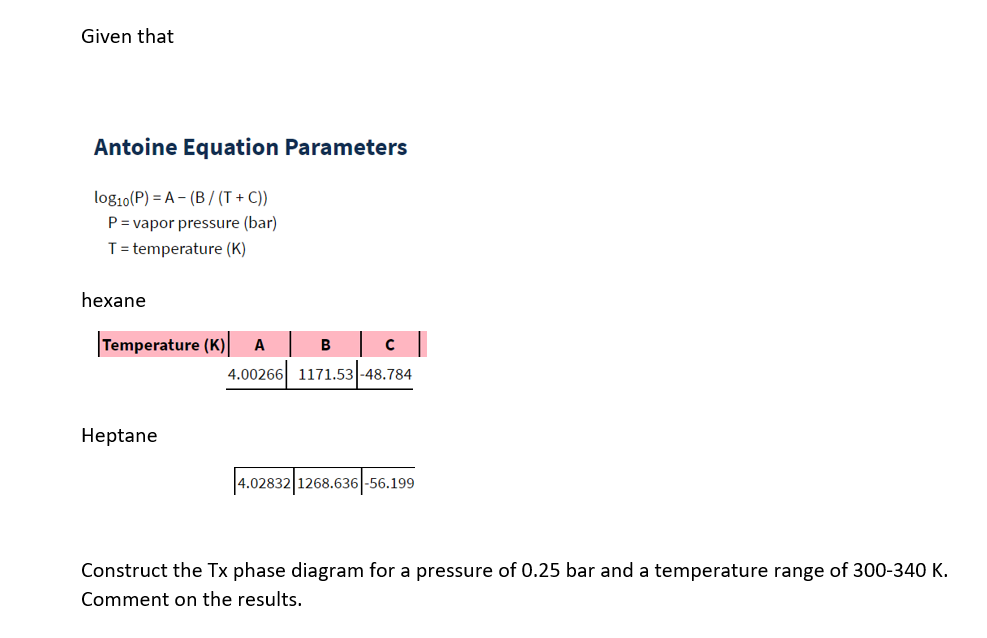 Solved Given that Antoine Equation Parameters log10(P) = A | Chegg.com