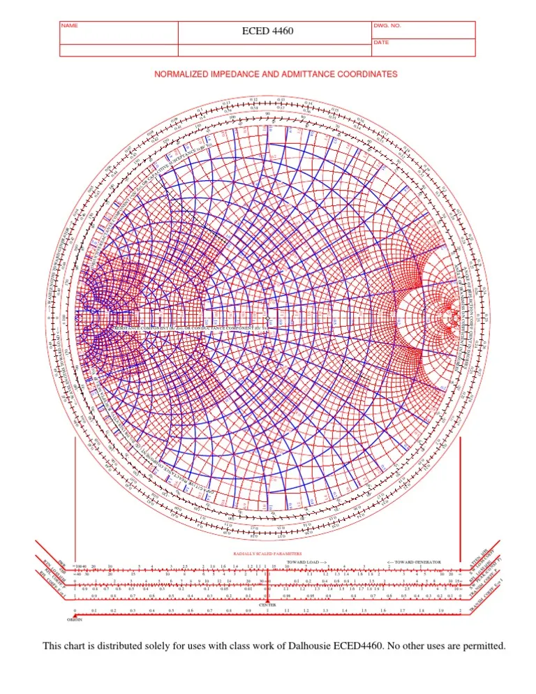 Solved Plot the normalized impedances zA=0.5+ 0.5, | Chegg.com