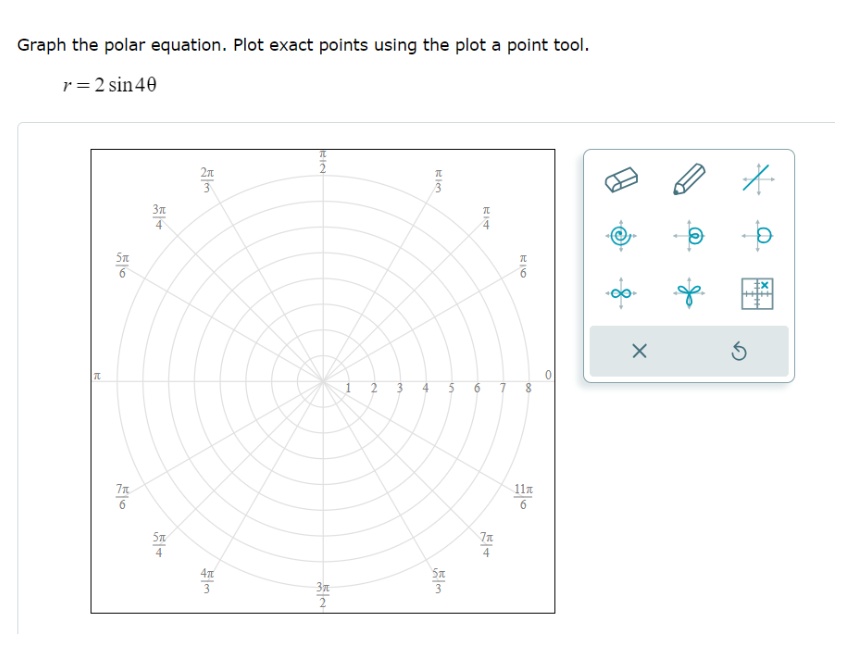 Solved Graph the polar equation. Plot exact points using the | Chegg.com