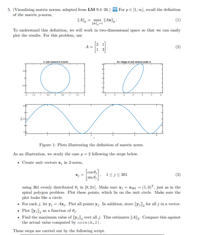 Solved 5. (Visualizing matrix norms; adapted from LM | Chegg.com