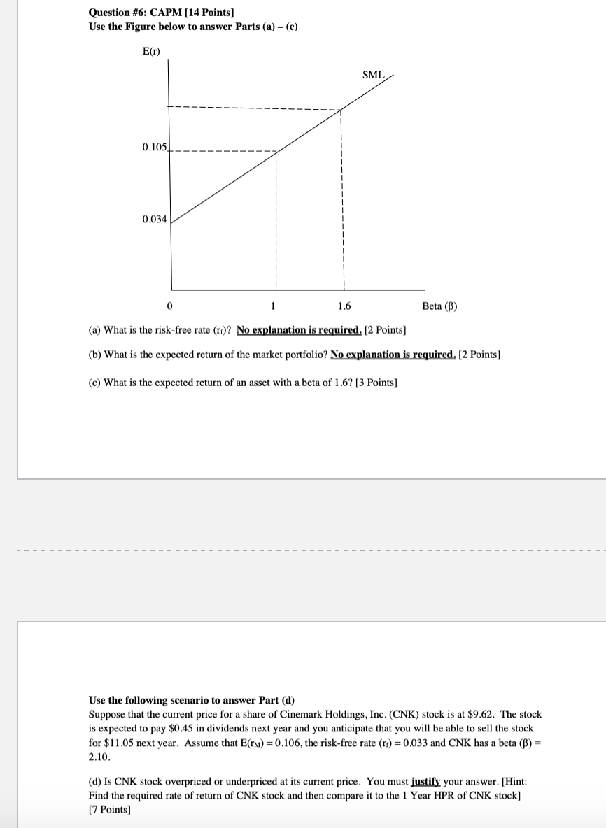 Solved Question \\#6: CAPM [14 Points] Use the Figure below | Chegg.com