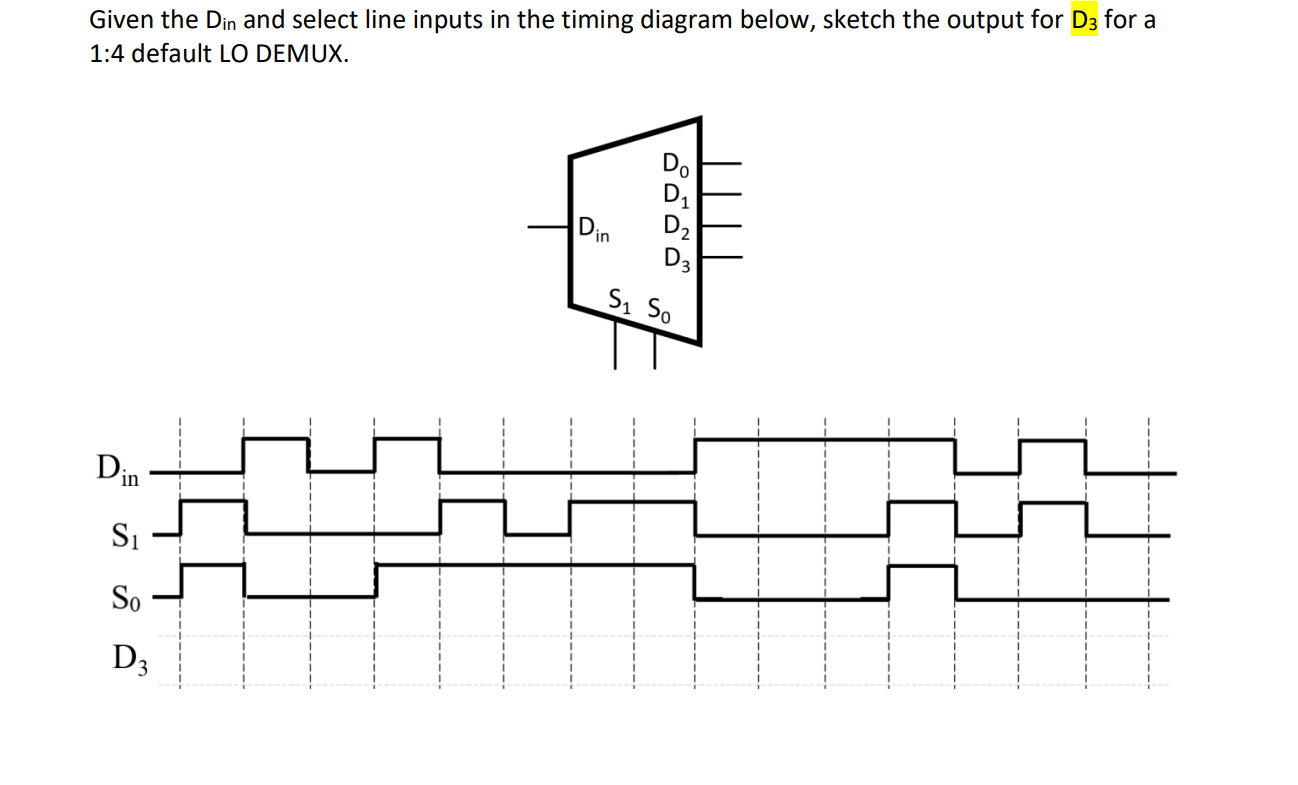 Solved Given the Din and select line inputs in the timing | Chegg.com