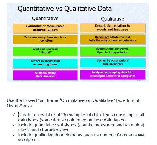 Solved Use the PowerPoint frame "Quantitative vs. | Chegg.com