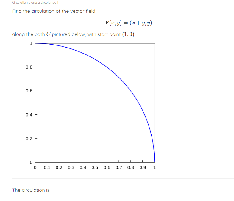 Solved Circulation along a circular path Find the | Chegg.com