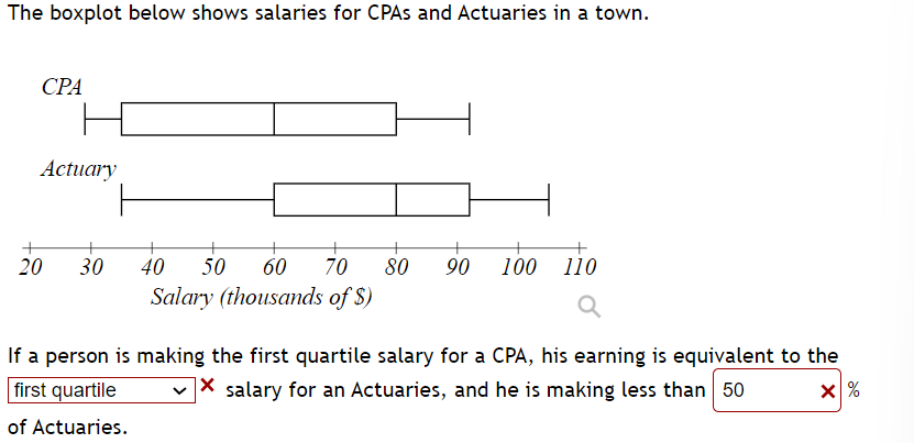 Solved The boxplot below shows salaries for CPAs and | Chegg.com