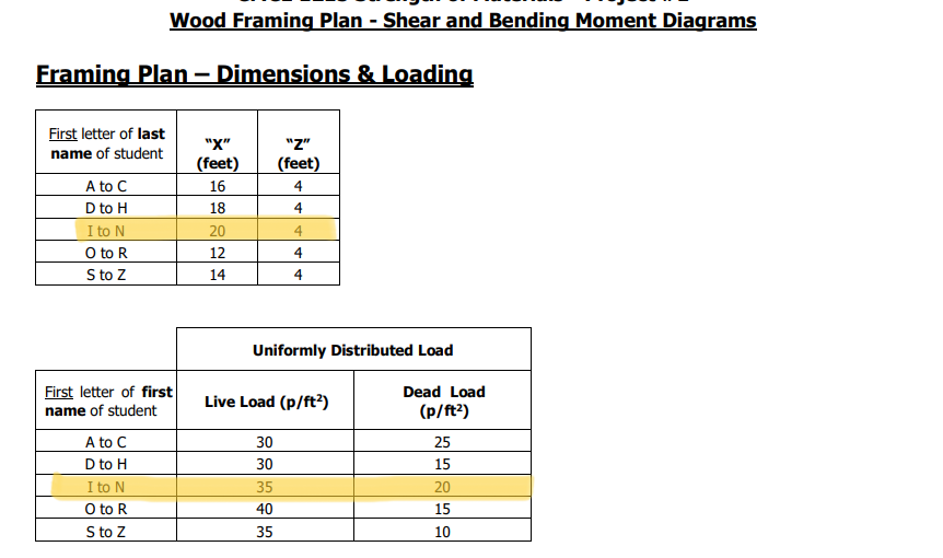 Solved Wood Framing Plan Shear and Bending Moment Diagrams | Chegg.com