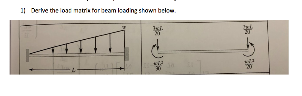 Solved 1) Derive the load matrix for beam loading shown | Chegg.com