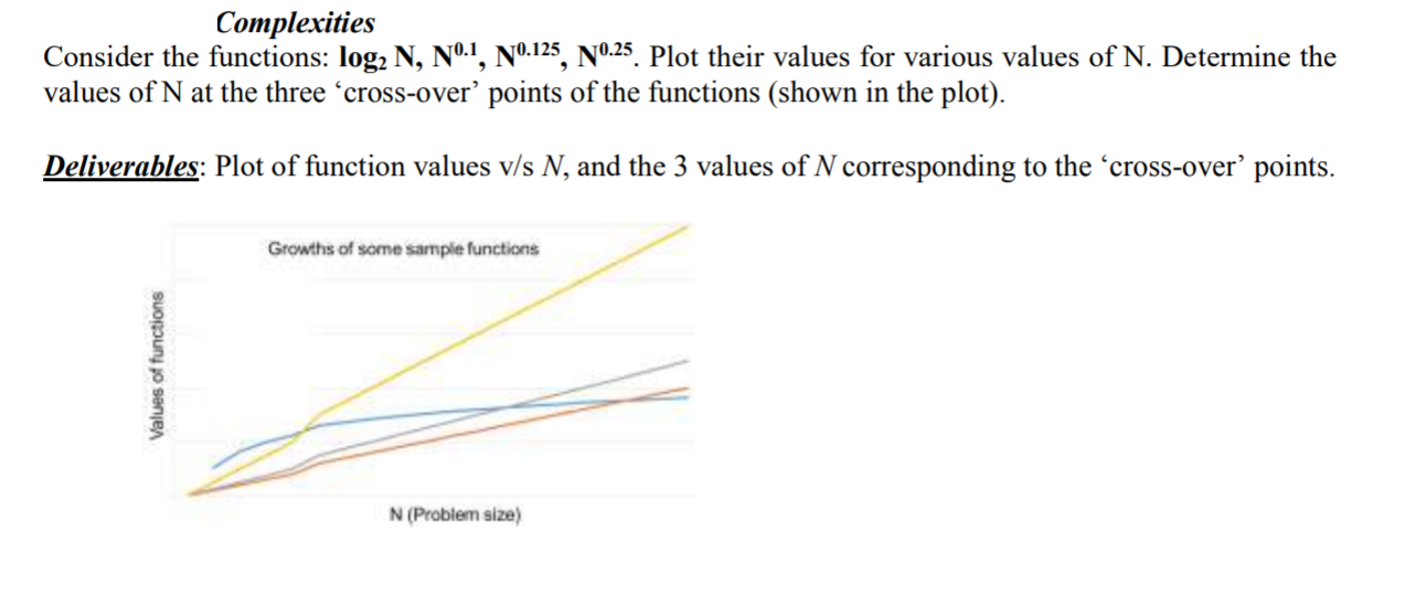 Solved Complexities Consider the functions: log2 N, Nº.1, | Chegg.com