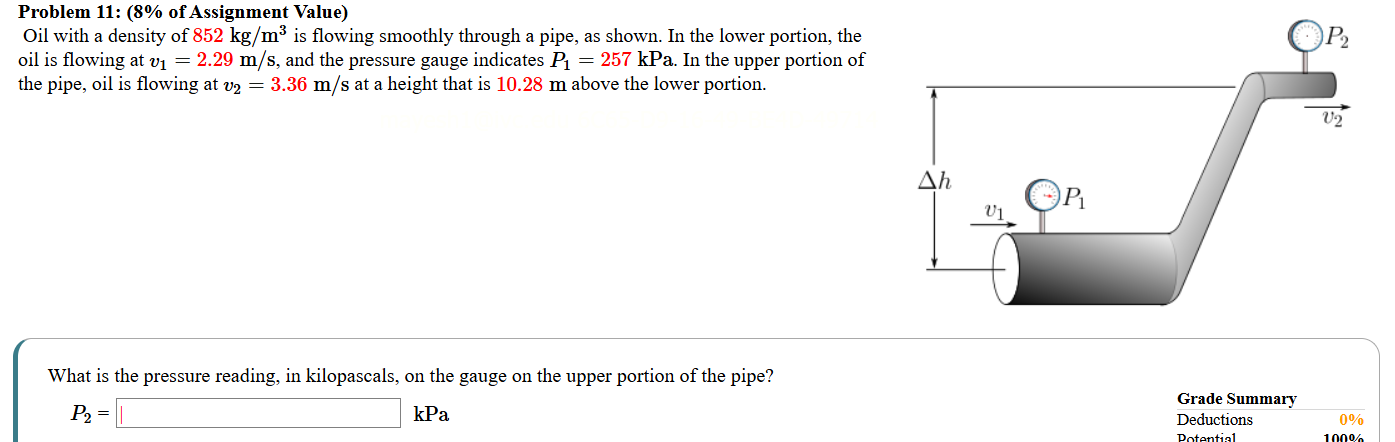Solved Problem 11: (8% of ﻿Assignment Value)Oil with a | Chegg.com