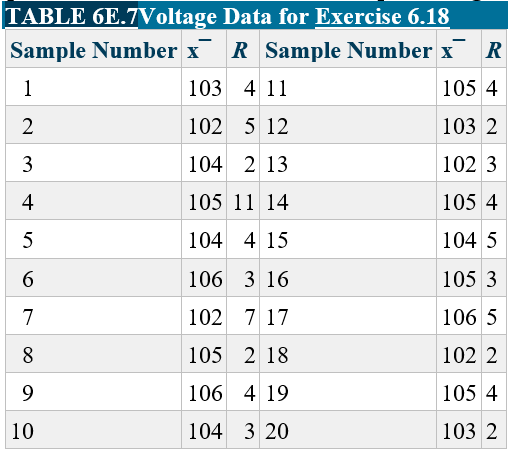 The data in Table 6E.7 were collected from a | Chegg.com