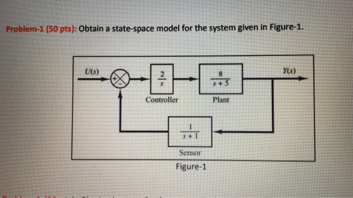 Solved Problem 1 50 Pts Obtain A State Space Model For