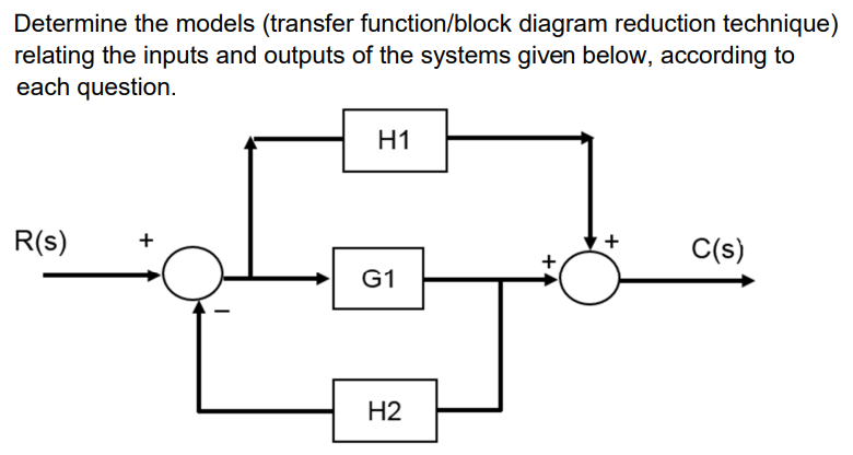 Solved Determine the models (transfer function/block diagram | Chegg.com