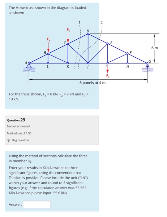 Solved The Howe truss shown in the diagram is loaded as | Chegg.com