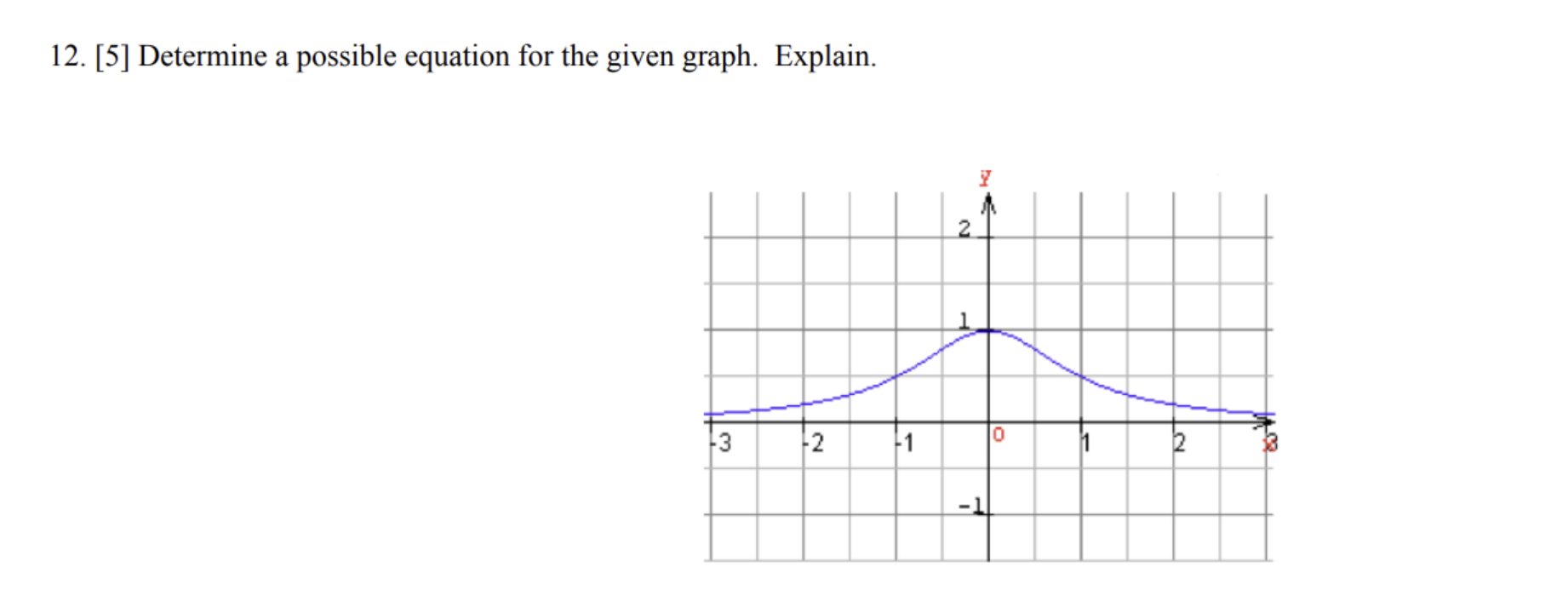 Solved 12. [5] Determine a possible equation for the given | Chegg.com