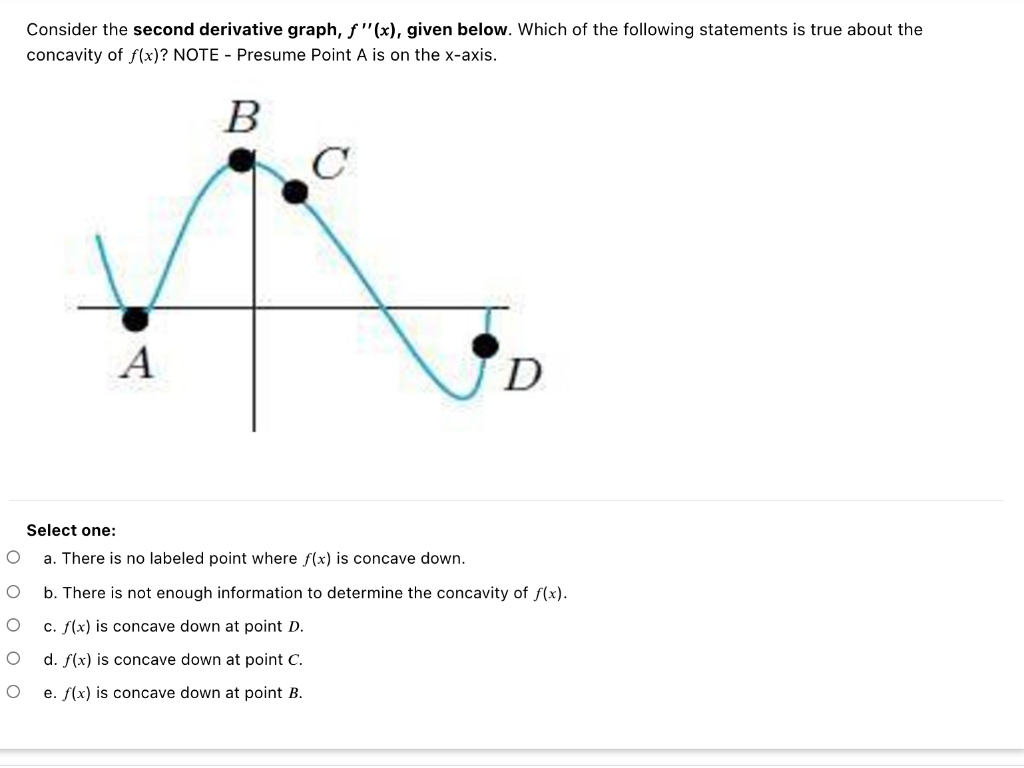 Solved Consider the second derivative graph, f'(x), given | Chegg.com