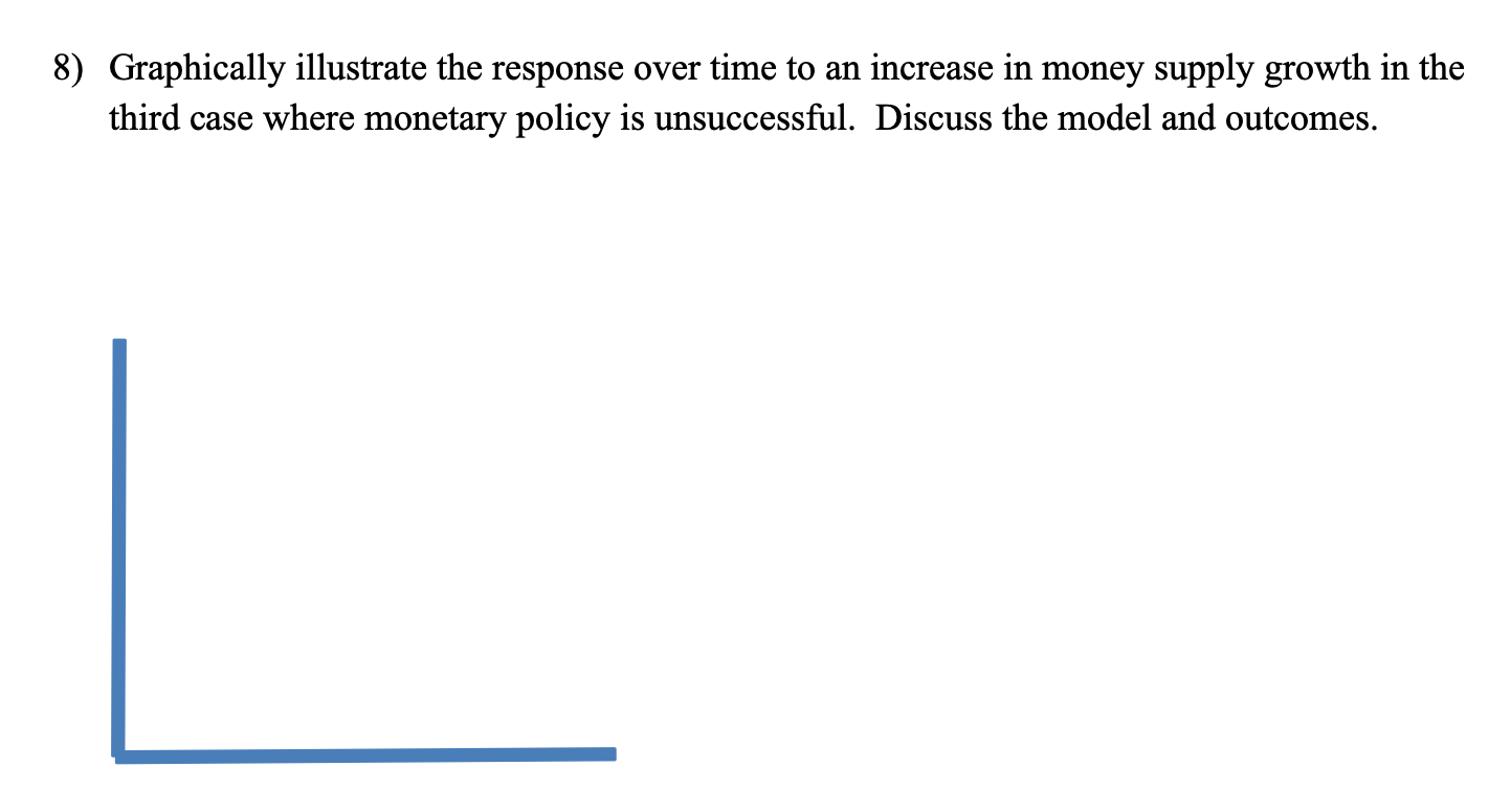 Solved Graphically illustrate the response over time to an | Chegg.com