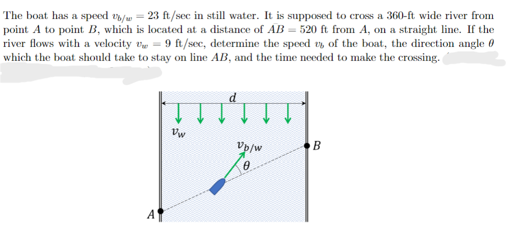 Solved The boat has a speed vb/w=23ft/sec in still water. It | Chegg.com