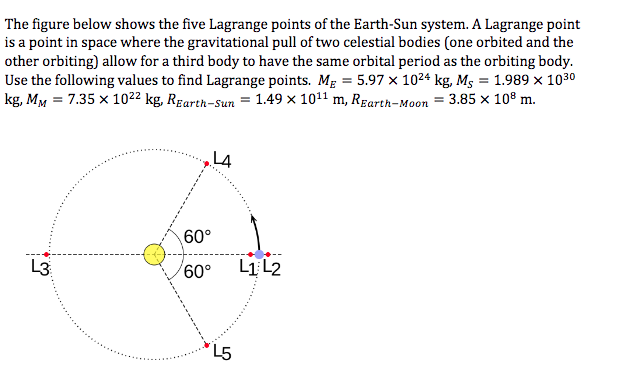 The figure below shows the five Lagrange points of | Chegg.com