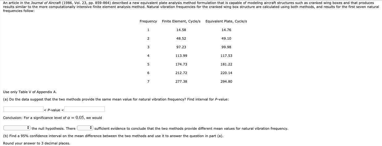 Solved An article in the Journal of Aircraft (1986, Vol. 23, | Chegg.com