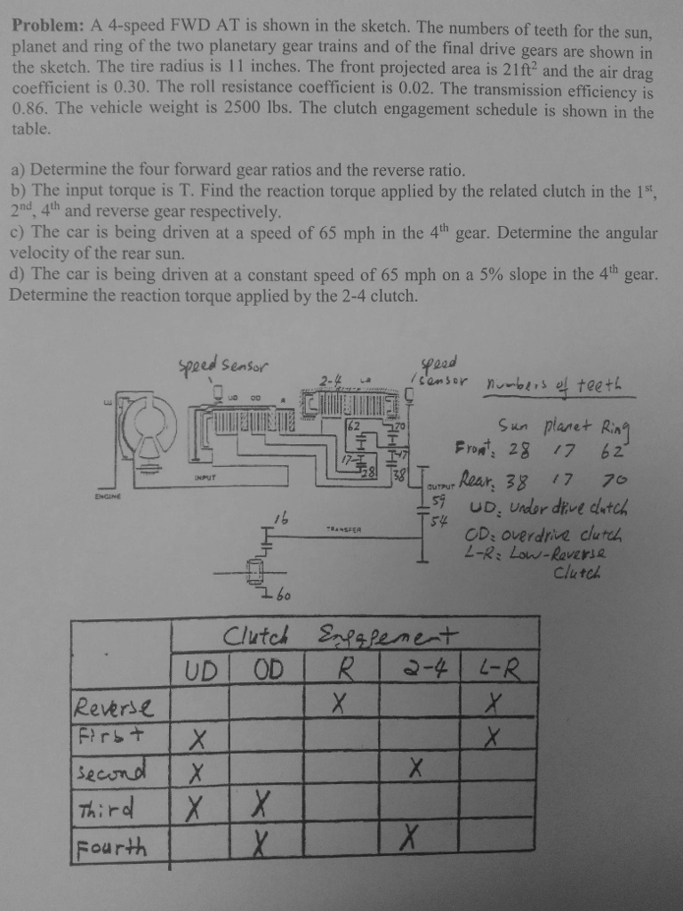 Solved Problem: A 4-speed FWD AT is shown in the sketch. The | Chegg.com
