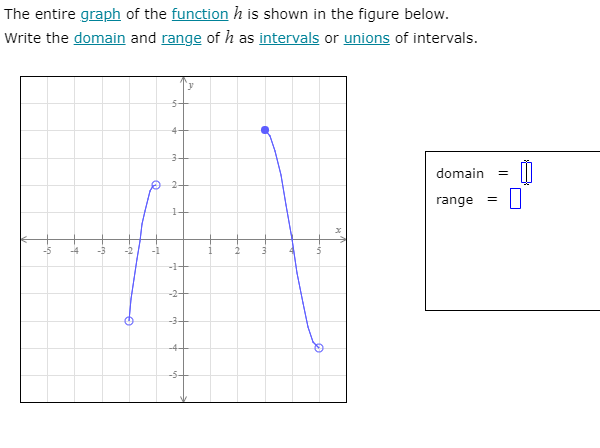 Solved The entire graph of the function h is shown in the | Chegg.com