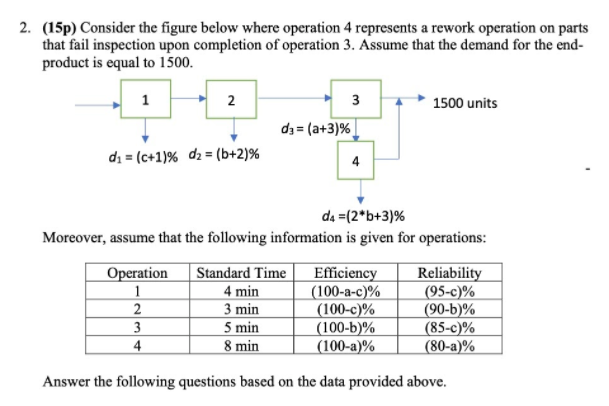 Solved 2. (15p) Consider the figure below where operation 4 | Chegg.com