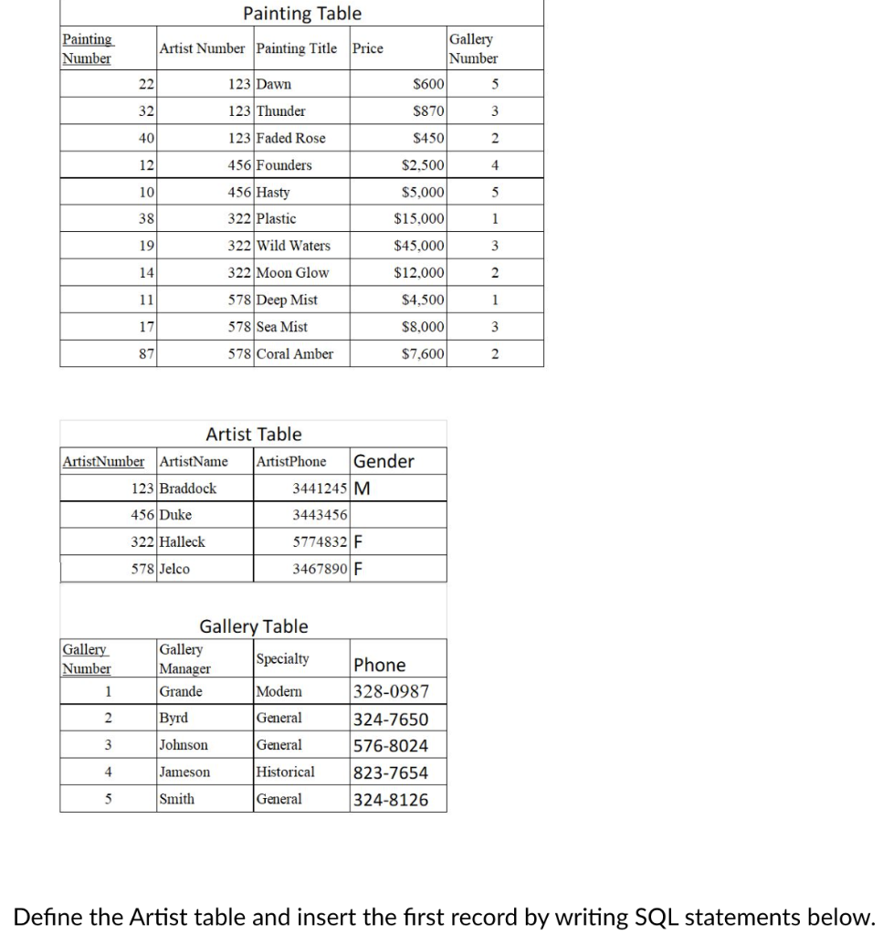 Solved Painting Table Painting Number Artist Number Painting | Chegg.com