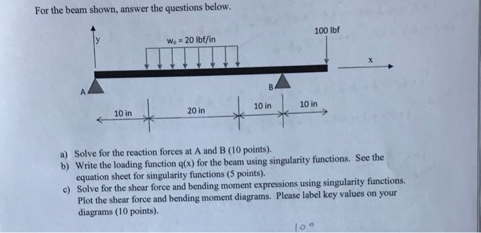 Solved For the beam shown, answer the questions below. 100 | Chegg.com