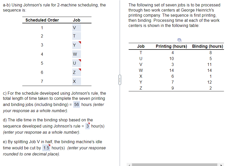 Solved c) For the schedule developed using Johnson's rule, | Chegg.com